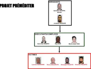 Canadian Mafia Archives | About The Mafia