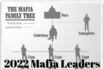 Mafia Bosses and Hierarchies in 2022 | About The Mafia