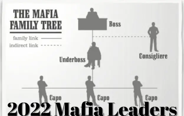 About The Mafia | Online Source For Mafia News And Information